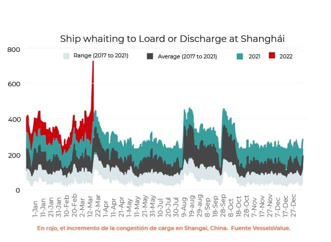 ¿Por qué está detenido el tráfico de contenedores en Shangai? – Satlock